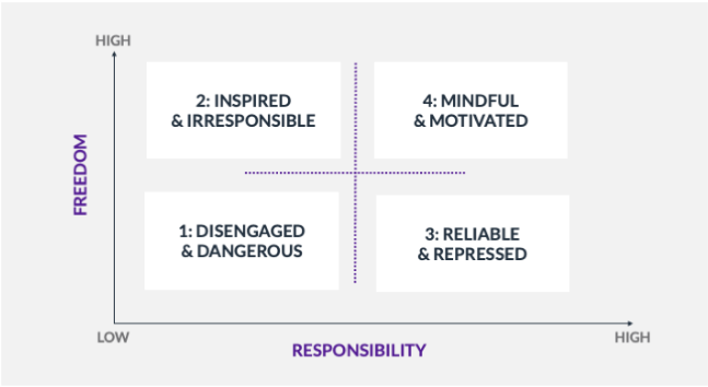 Why It's Crucial Back-to-Work Strategies Balance Freedom and Responsibility